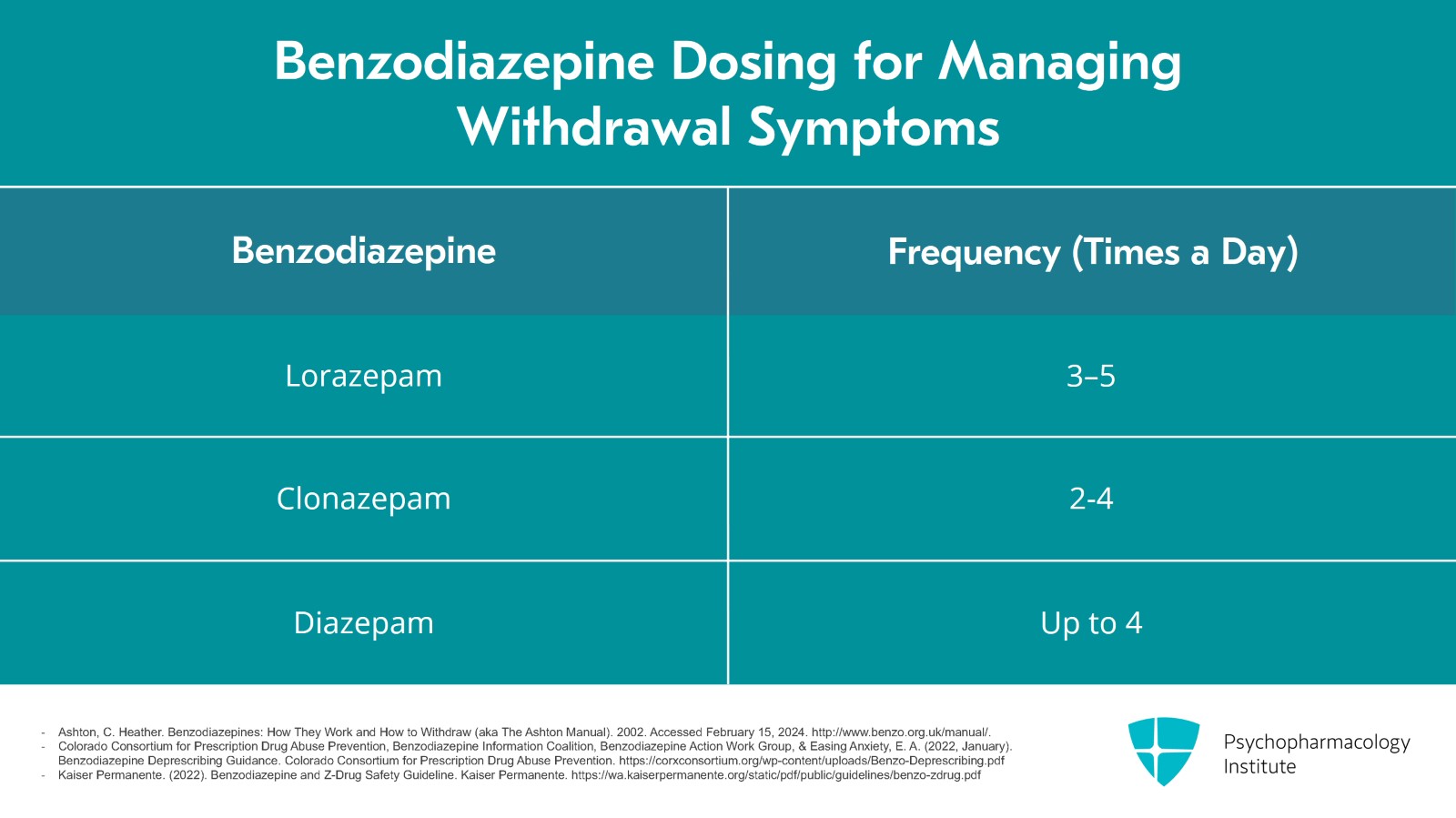 Understanding the Principles of Benzodiazepine Tapering ...